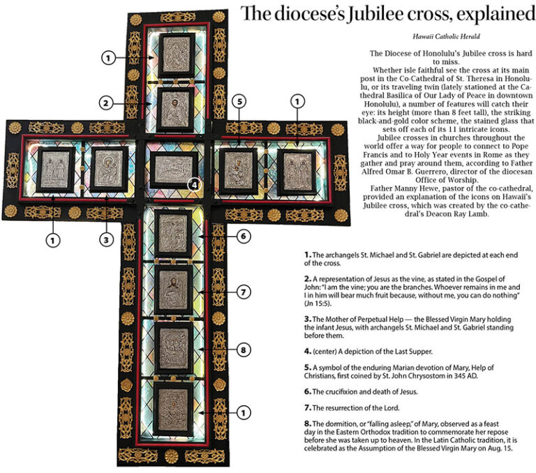 Illustration: The diocese’s Jubilee cross, explained